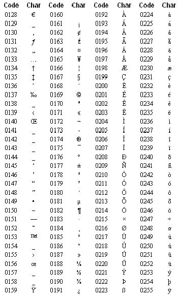 5 Ways To Type Special Characters Or Symbols Easily 5FOUND